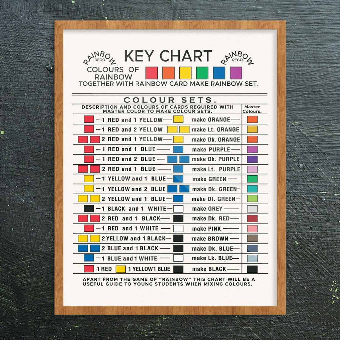 key to colour
